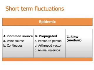 Descriptive study.pptx | Infectious Diseases | Diseases and Conditions