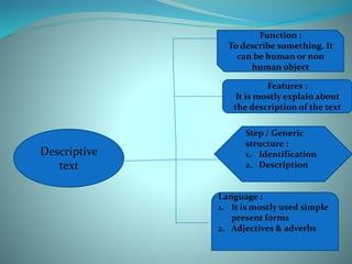 Descriptive text | PPT