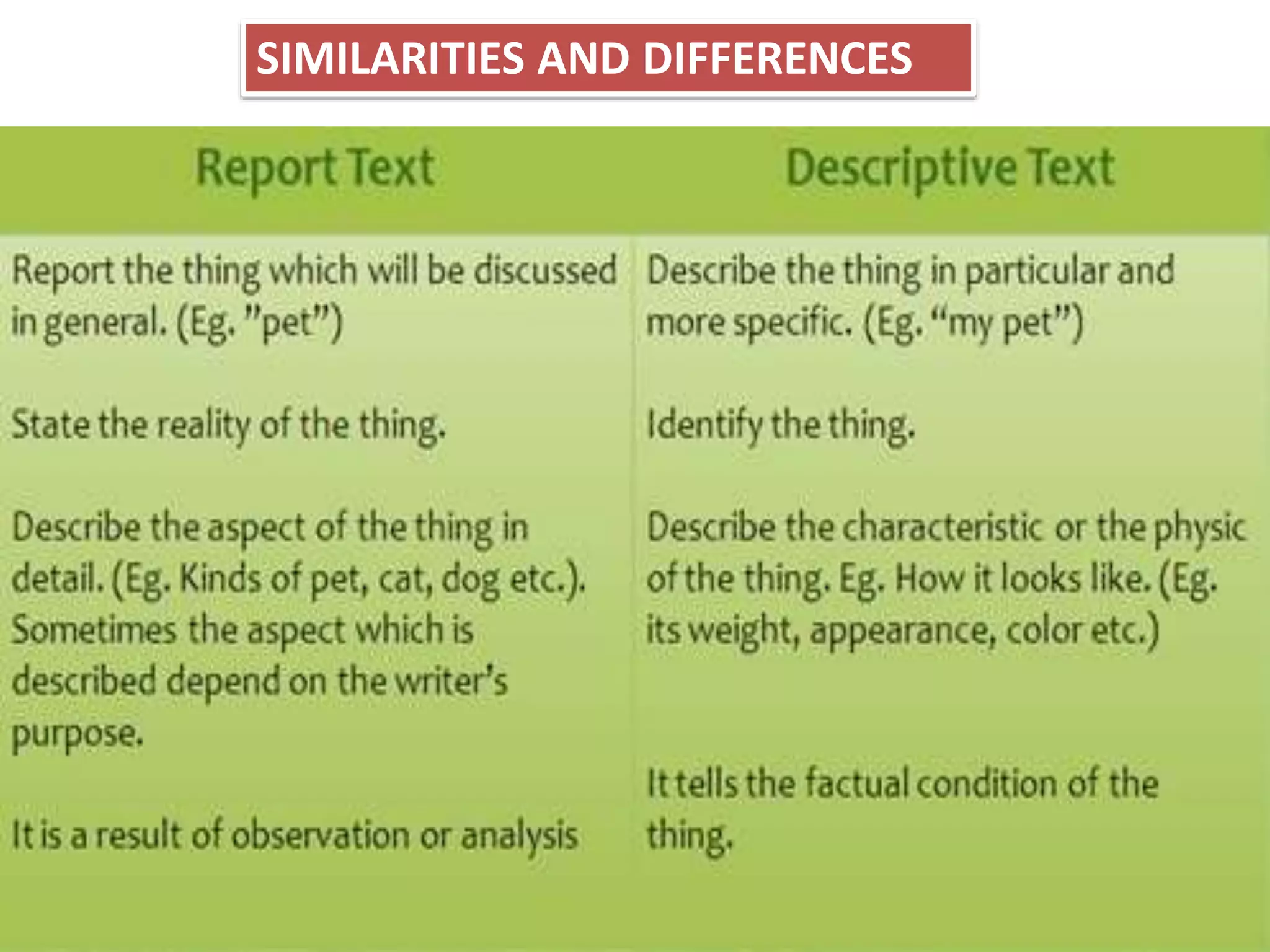 Descriptive text | PPTX
