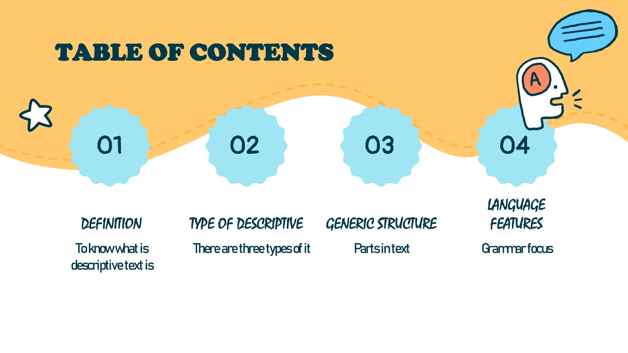 English Material Descriptive Text for 7graders.pptx