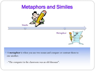 DESCRIPTIVE_TEXT AN UNDERSTANDING THE TEXT.ppt