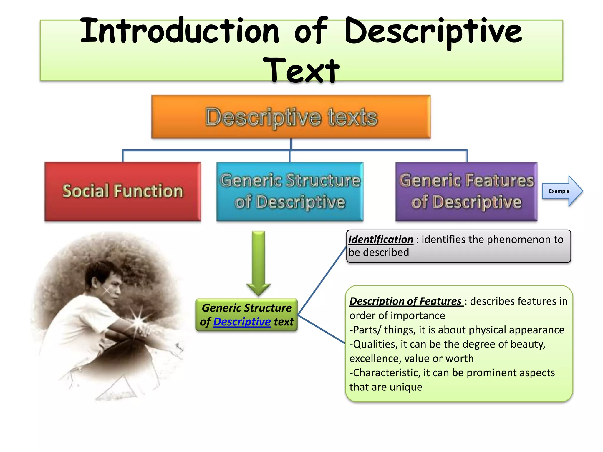 Descriptive text (muhammad zuljanahain) | PPTX