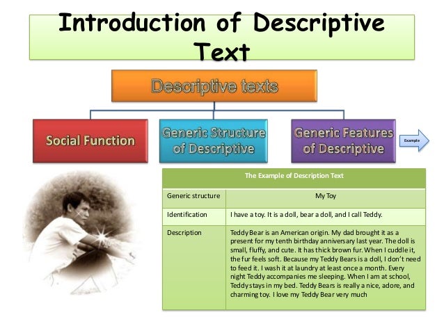 Descriptive text (muhammad zuljanahain)