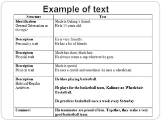 Descriptive Text (persons).pptx
