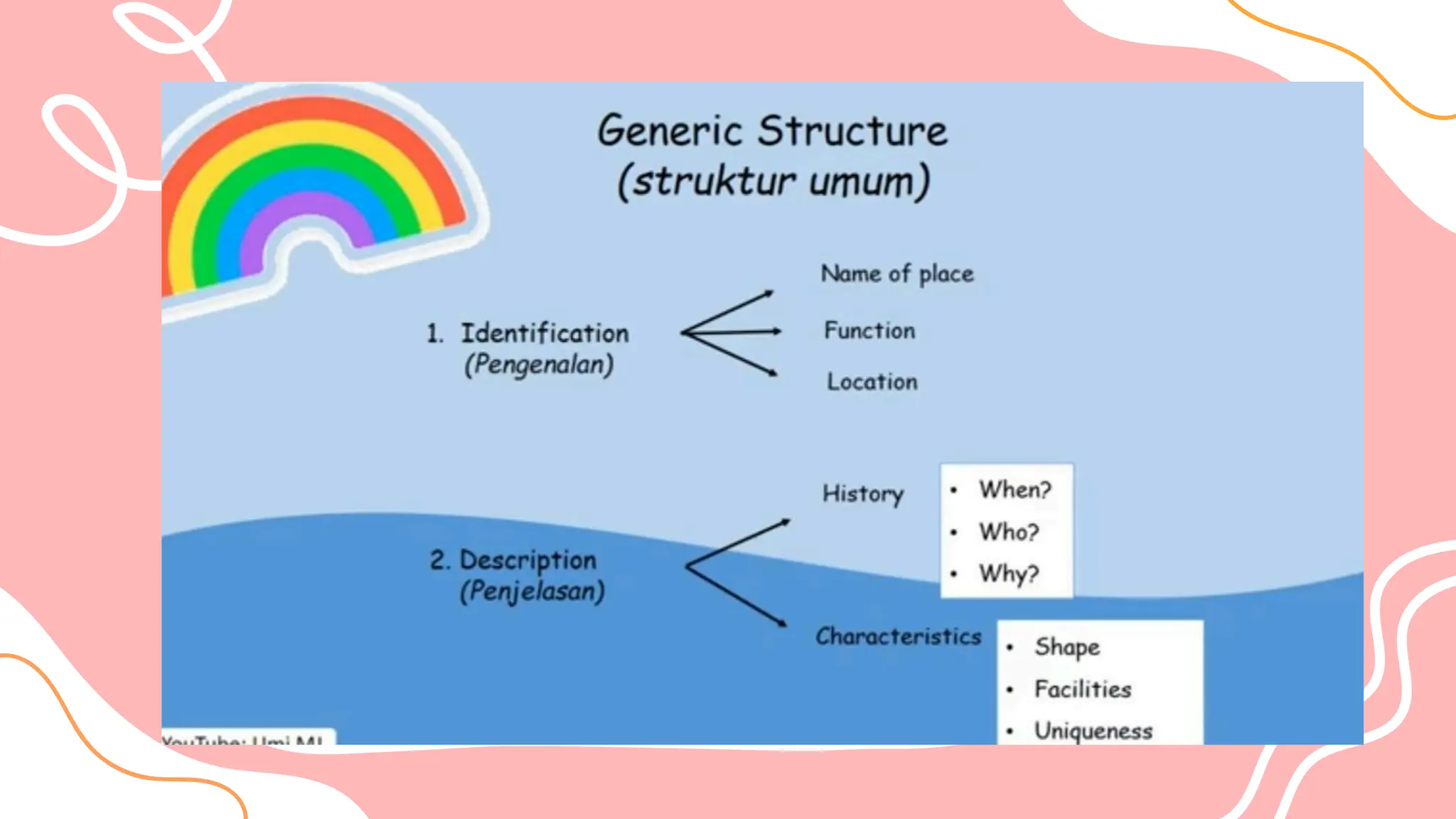 Descriptive text (place) this power point tell us about descriptive ...