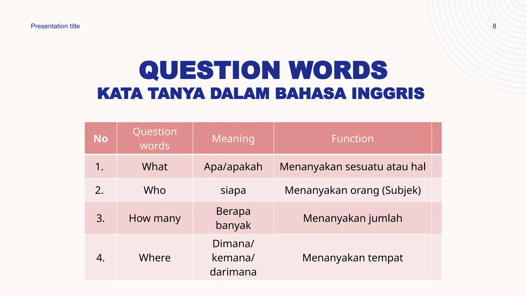 Descriptive text PPT Supervisi untuk siswa SMP kelas 7 | PPTX