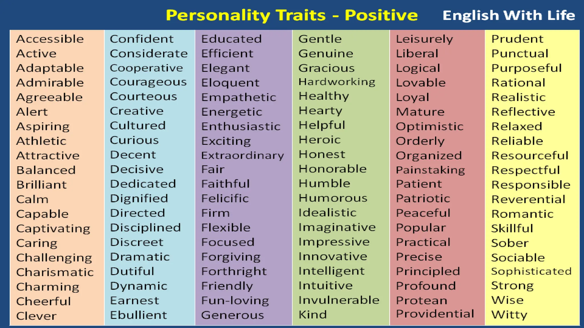 Descriptive Texts & Personality traits.pdf