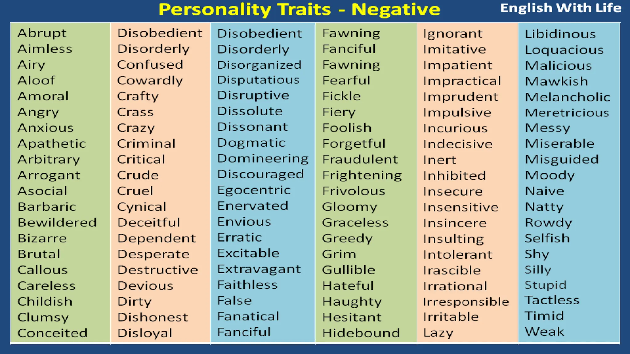 Descriptive Texts & Personality traits.pdf