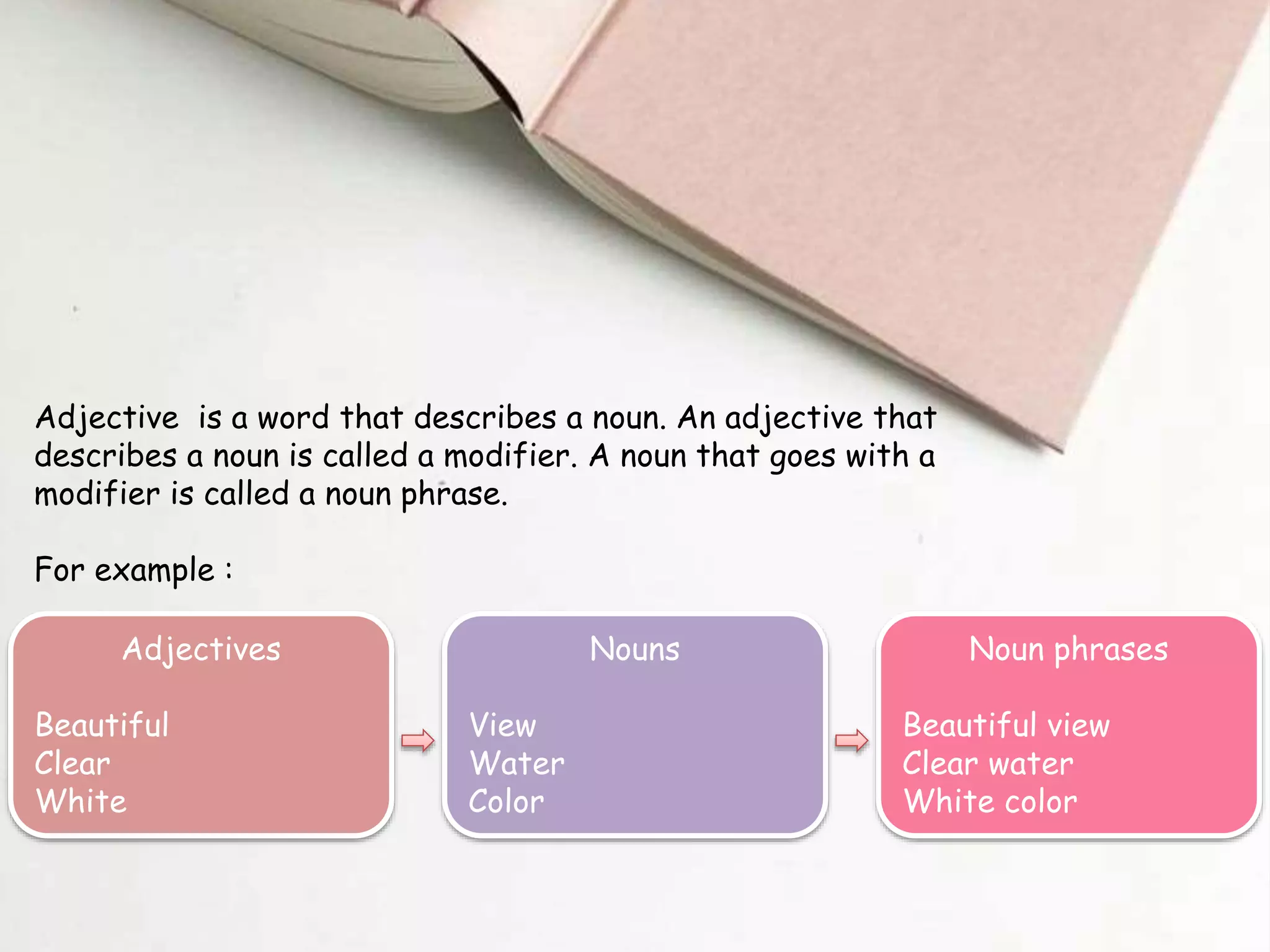 Descriptive text (writing descriptive essay) | PPT | Free Download