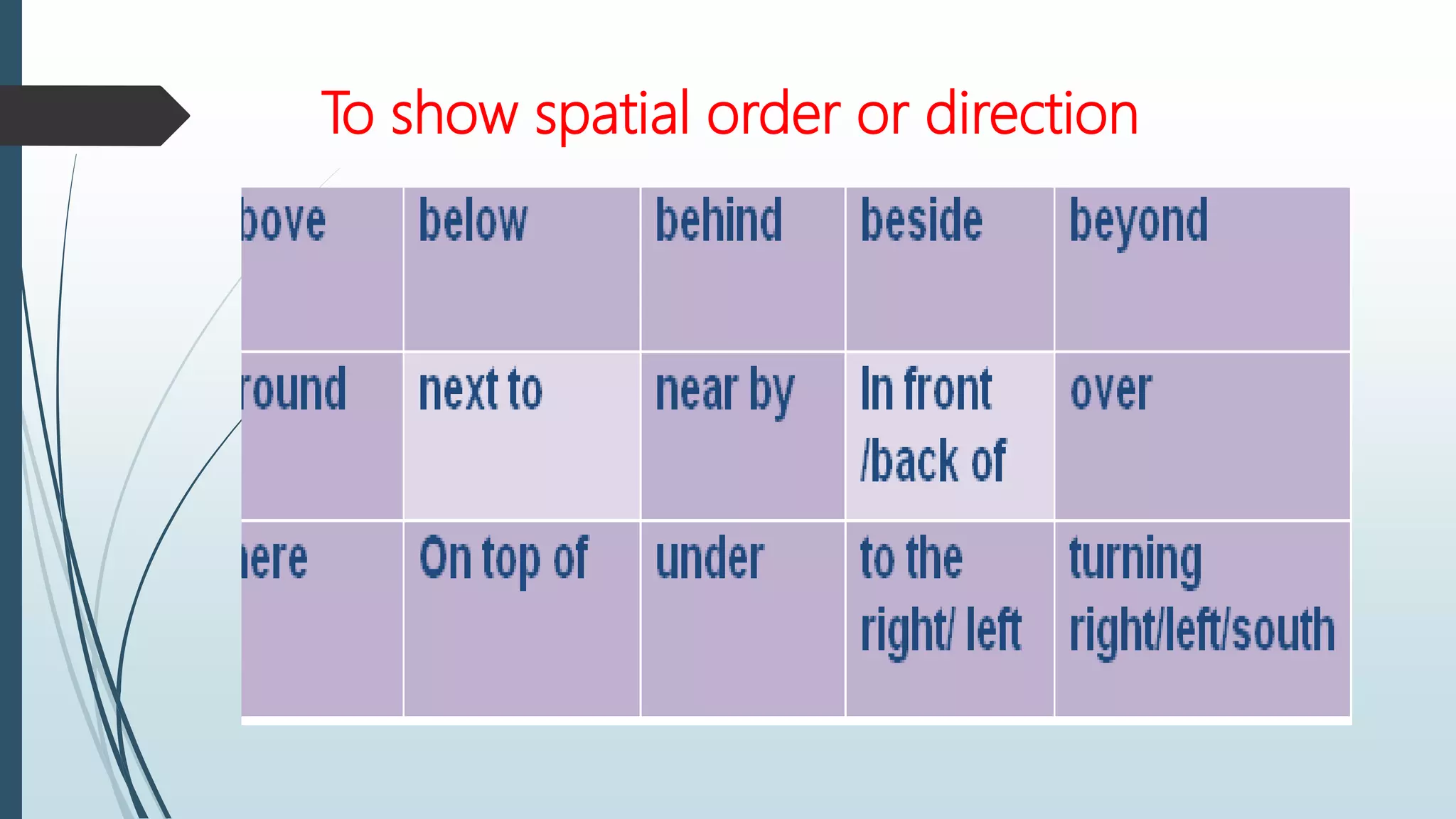 Descriptive writing | PPTX