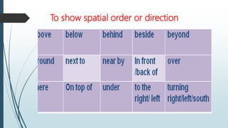 Descriptive writing | PPTX