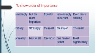Descriptive writing | PPTX