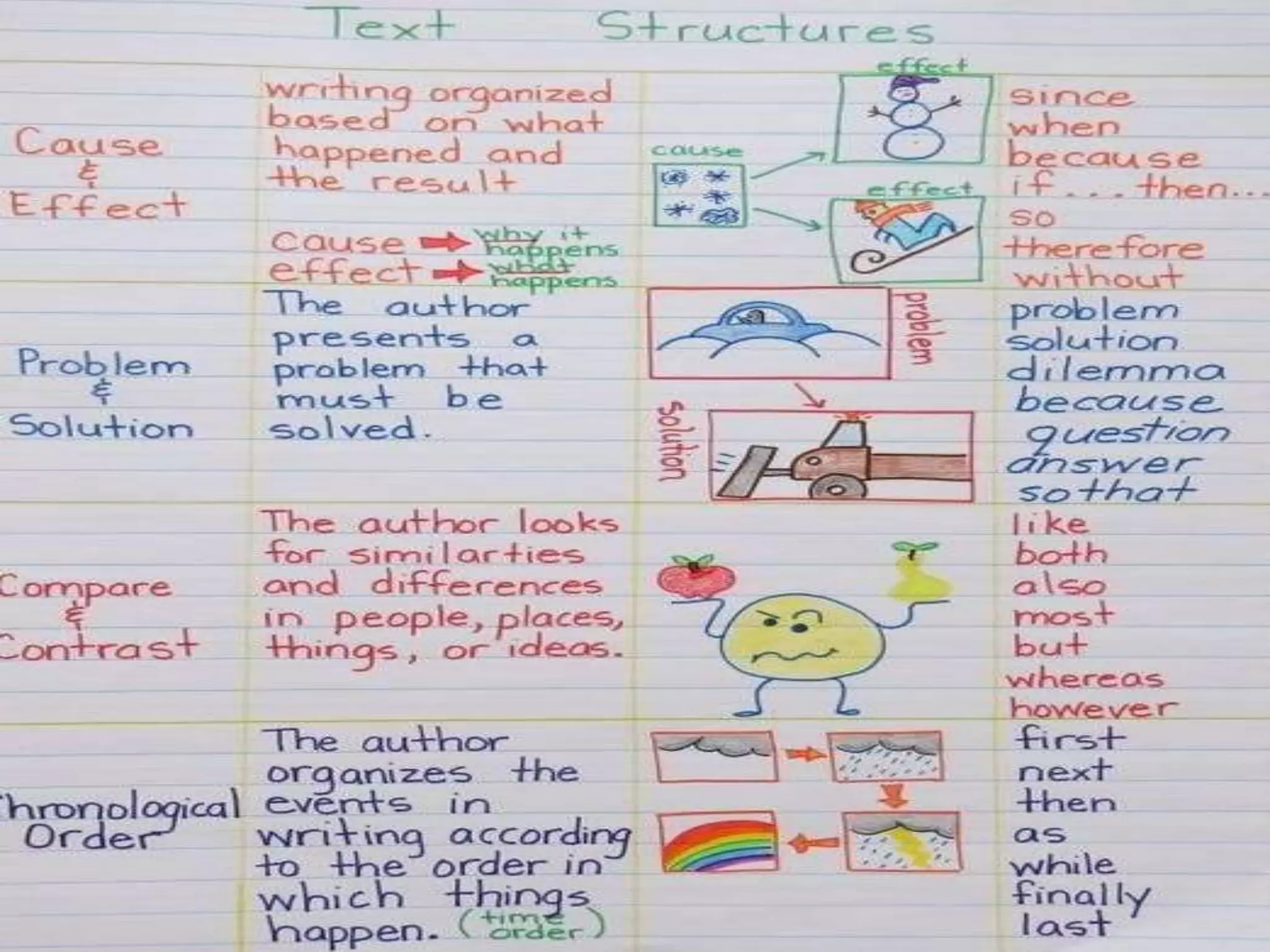 Descriptive writing | PPT