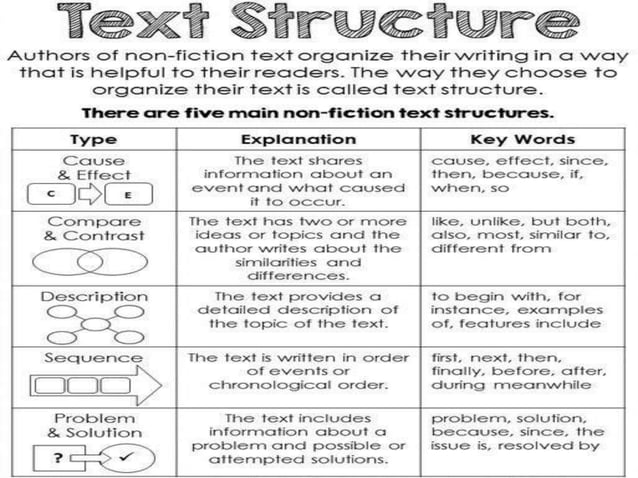 Descriptive writing | PPT