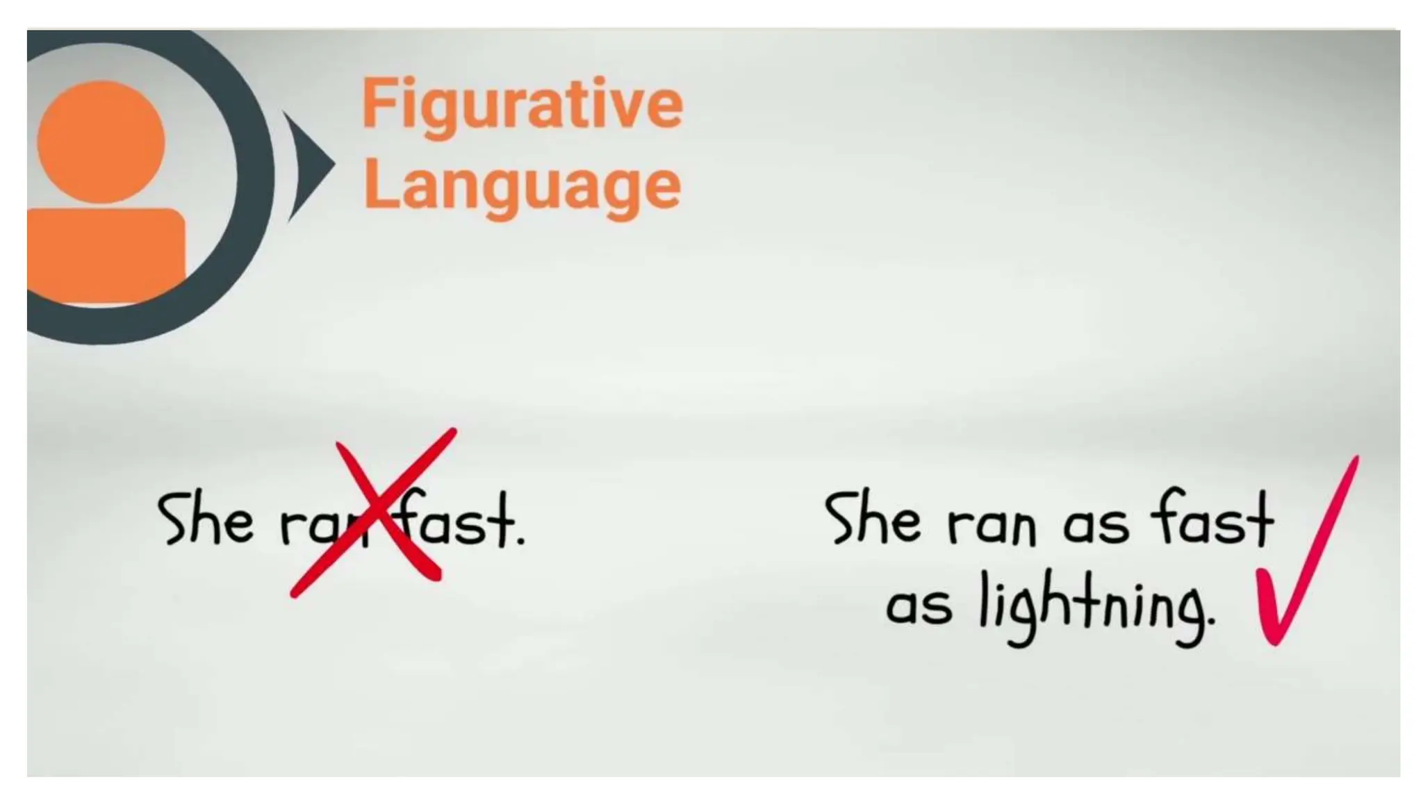 Descriptive Paragraph Writing- English Grade IX, CBSE | PPTX