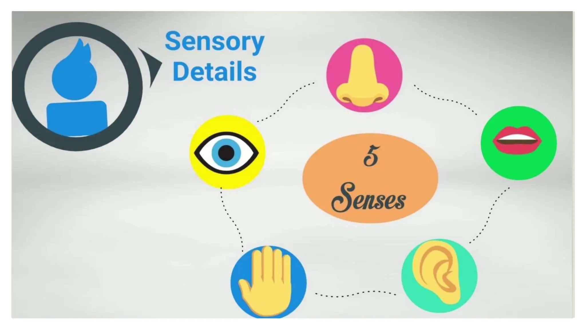Descriptive Paragraph Writing- English Grade IX, CBSE | PPTX