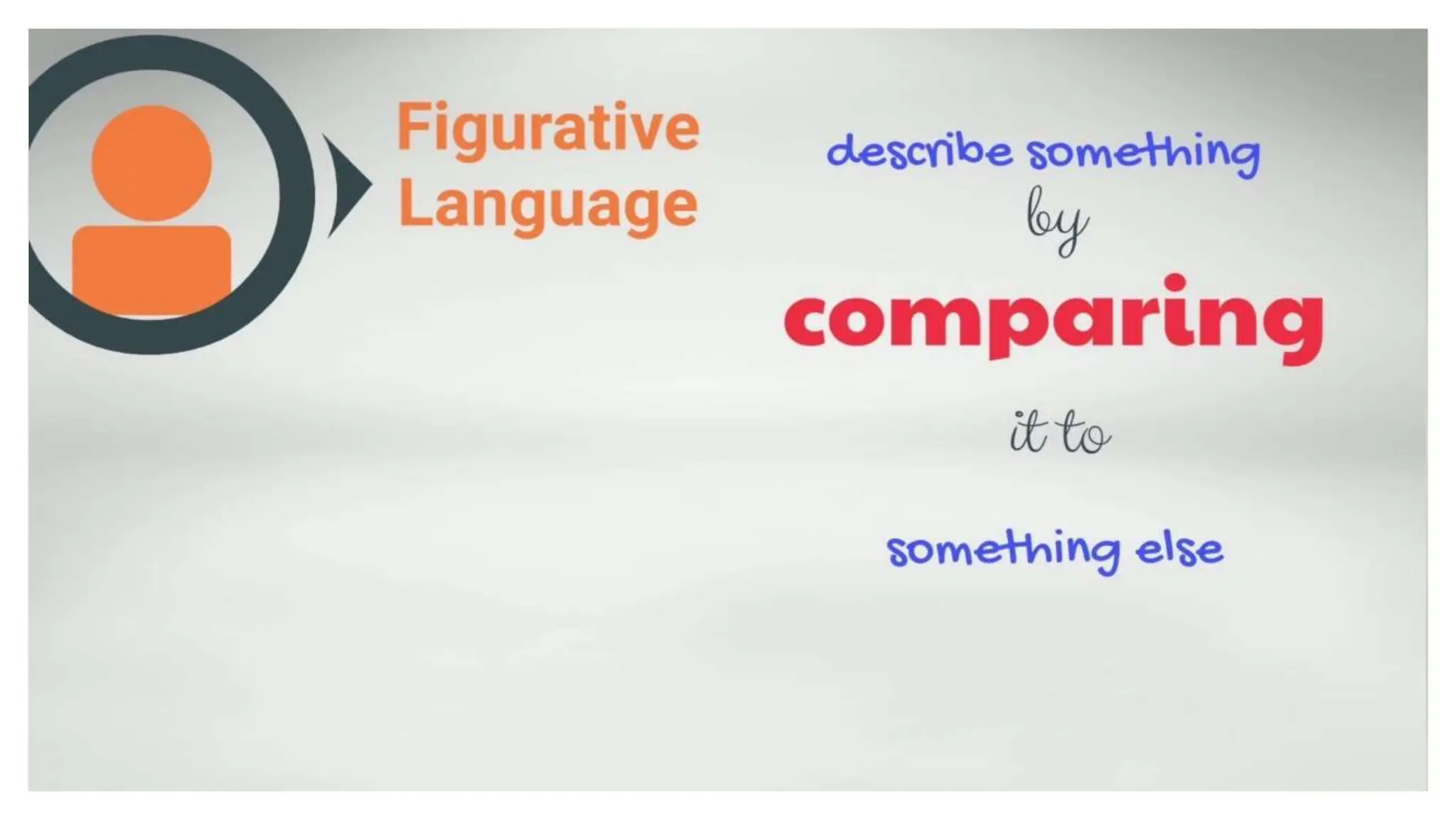 Descriptive Paragraph Writing- English Grade IX, CBSE | PPTX