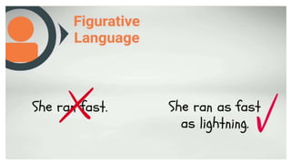 Descriptive Paragraph Writing- English Grade IX, CBSE | PPTX