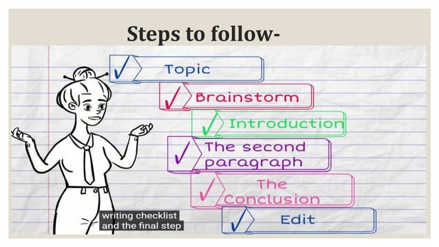 Descriptive Paragraph Writing- English Grade IX, CBSE | PPTX
