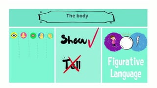 Descriptive Paragraph Writing- English Grade IX, CBSE | PPTX