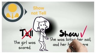 Descriptive Paragraph Writing- English Grade IX, CBSE | PPTX