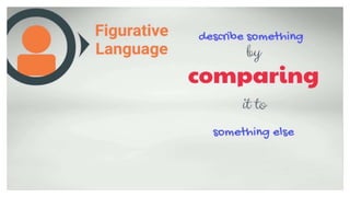 Descriptive Paragraph Writing- English Grade IX, CBSE | PPTX