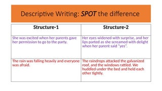 Descriptive writing for IGCSE students.ppt