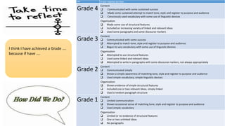 Descriptive writing beach step by step ds | PPTX