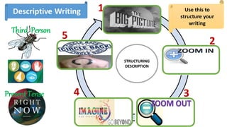 Descriptive writing beach step by step ds | PPTX