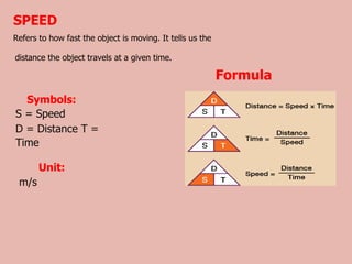 DESCRIPTORS OF MOTION.pptx | Physics | Science