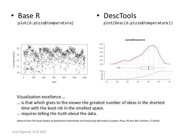 Zurich R User group: Desc tools