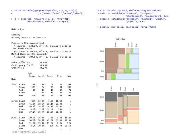 Zurich R User group: Desc tools
