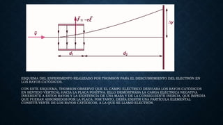 Descubrimiento de electrón | PPTX