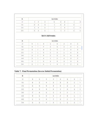 DES Cycle | DOC | Technology & Computing