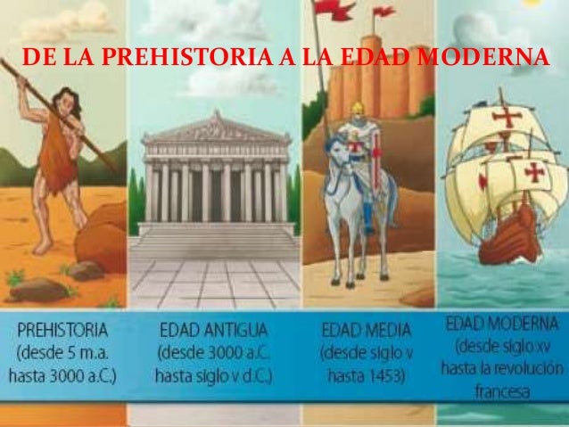 Desde la Prehistoria a la Edad Moderna