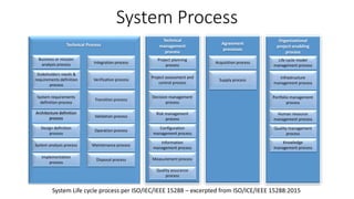 'Applying System Science and System Thinking Techniques to BIM ...