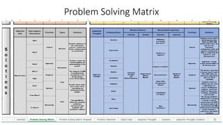 'Applying System Science and System Thinking Techniques to BIM ...