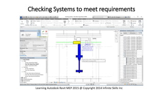 'Applying System Science and System Thinking Techniques to BIM Management' | PPT