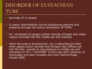 Deseases of middle ear asom,som - dr.madhu priya 15.02.16