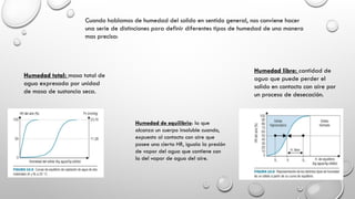 Desecación de medicamentos humedos..pptx