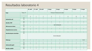 Efecto de la desecación | PPTX