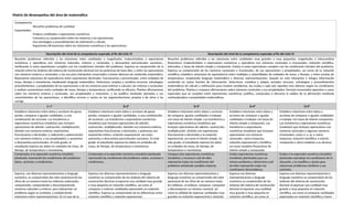 DESEMPEÑOS POR GRADO DEL AREA DE MATEMATICA.docx