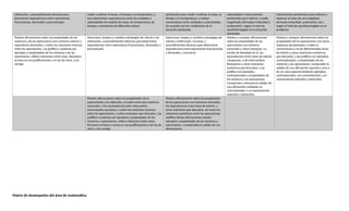 DESEMPEÑOS POR GRADO DEL AREA DE MATEMATICA.docx