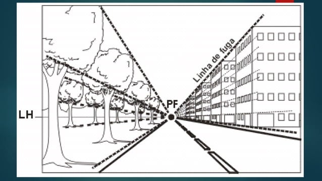 Desenho em perspectiva com um ponto de fuga | PDF