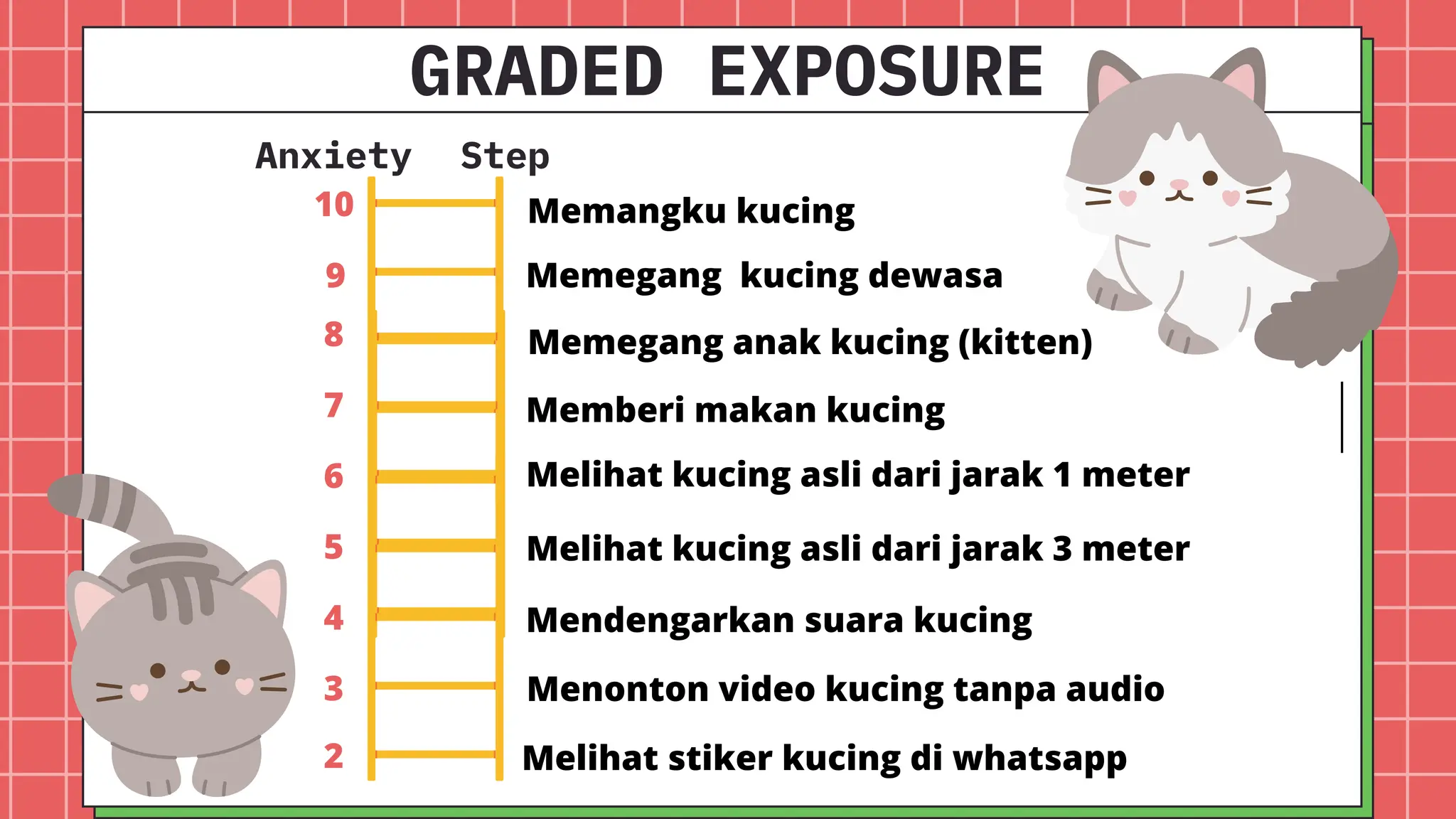 Teknik Metode Modifikasi Perilaku Desensitisasi Sistematik | PDF