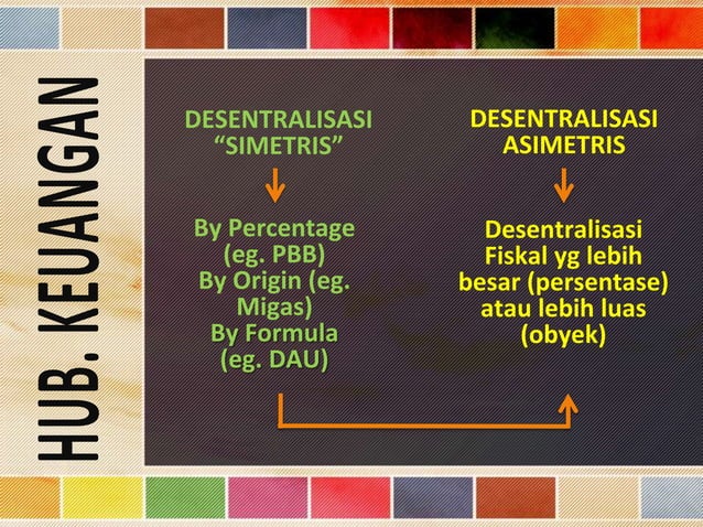 Desentralisasi Asimetris Ditinjau dari Dimensi Kelembagaan & Hubungan ...