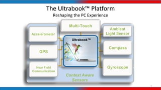 Developing Rich Interfaces in JavaFX for Ultrabooks | PPTX