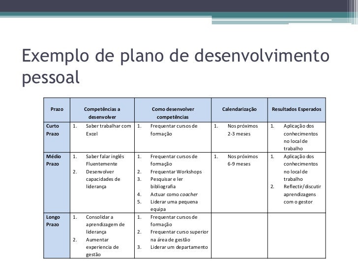 Exemplos De Plano De Desenvolvimento Pessoal Profissional Exemplos De Plano De Desenvolvimento Pessoal Profissional