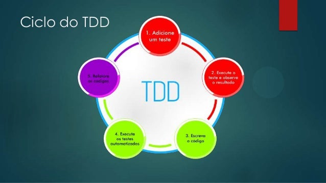 Desenvolvimento Orientado A Testes Tdd