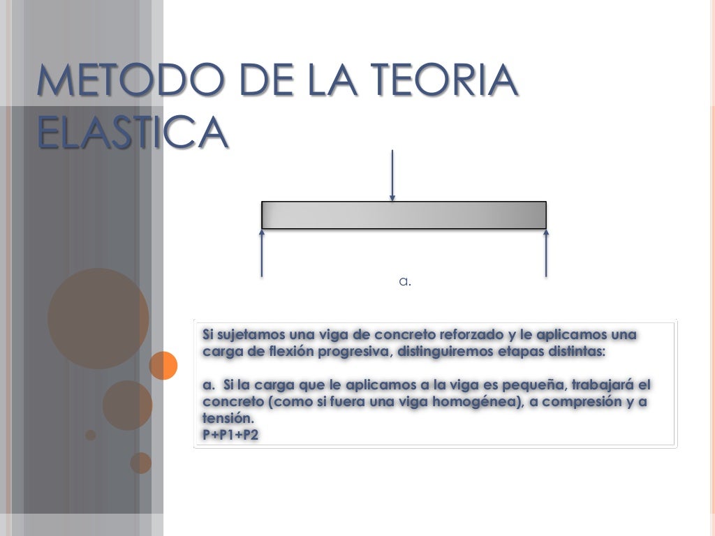 Descubre la Teoría Elástica: Todo lo que necesitas saber ★ Teoría Online